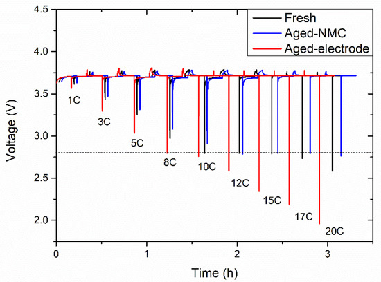 Batteries | An Open Access Journal from MDPI