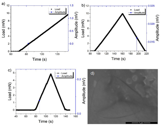Batteries | An Open Access Journal from MDPI