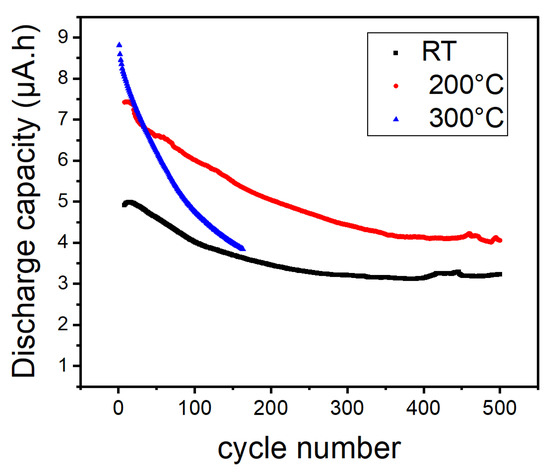 Batteries | An Open Access Journal from MDPI