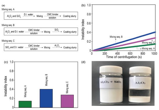 Batteries | An Open Access Journal from MDPI