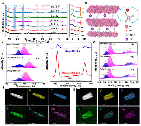 Batteries | An Open Access Journal from MDPI