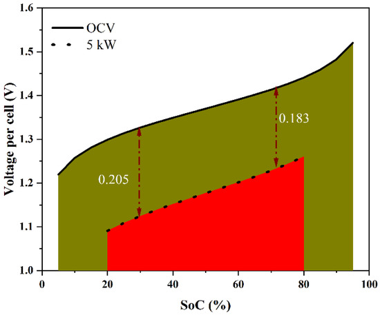 Batteries | An Open Access Journal from MDPI