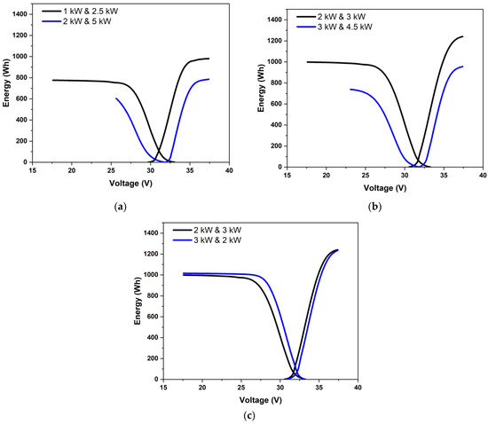 Batteries | An Open Access Journal from MDPI