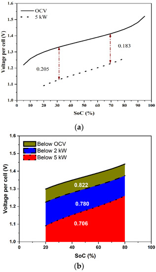 Batteries | An Open Access Journal from MDPI
