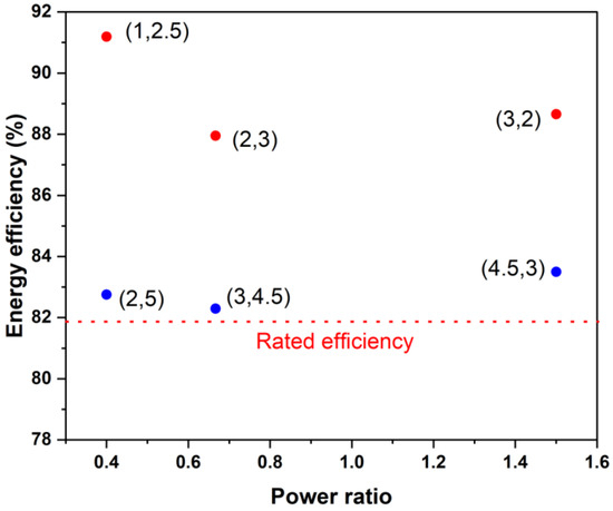 Batteries | An Open Access Journal from MDPI