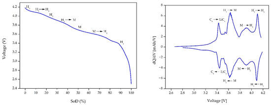 Batteries | An Open Access Journal from MDPI