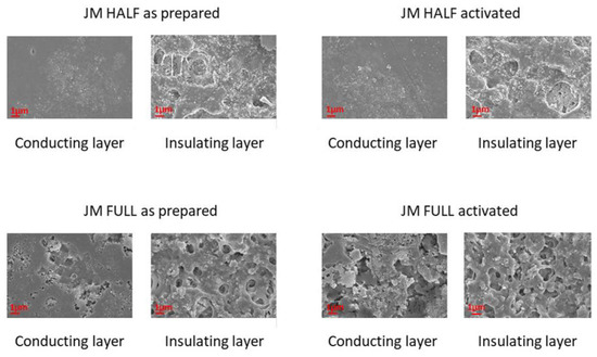 Batteries | An Open Access Journal from MDPI