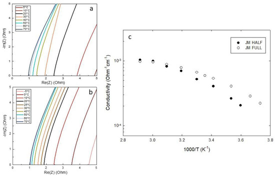 Batteries | An Open Access Journal from MDPI