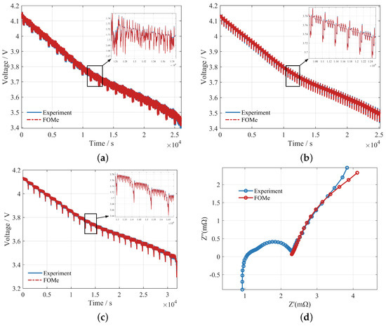 Parameter Identification Method for a Fractional-Order Model of Lithium ...