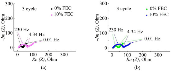 Batteries | An Open Access Journal from MDPI