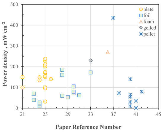 Batteries | Free Full-Text | Effects of Cell Design Parameters on Zinc ...