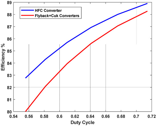 Batteries | An Open Access Journal from MDPI