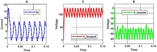 Batteries | An Open Access Journal from MDPI