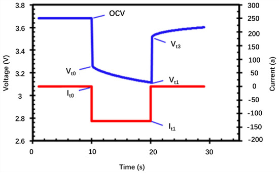 The Effect of Electrode Thickness on the High-Current Discharge and ...