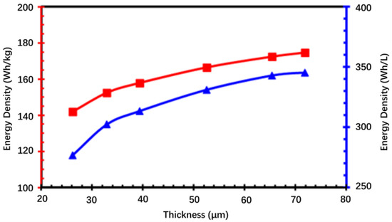 The Effect of Electrode Thickness on the High-Current Discharge and ...
