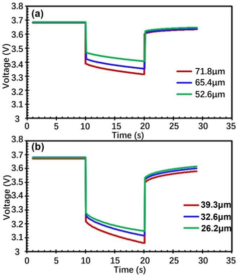 The Effect of Electrode Thickness on the High-Current Discharge and ...