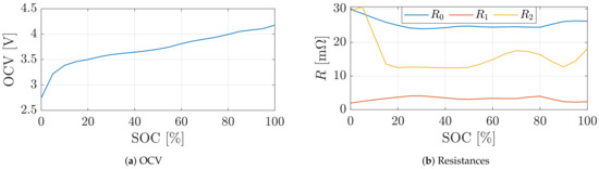 Kalman Filter Tuning Using Multi-Objective Genetic Algorithm for State ...