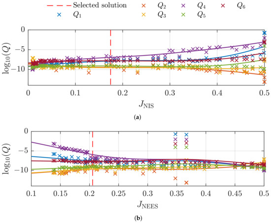 Kalman Filter Tuning Using Multi-Objective Genetic Algorithm for State ...