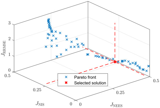 Kalman Filter Tuning Using Multi-Objective Genetic Algorithm for State ...