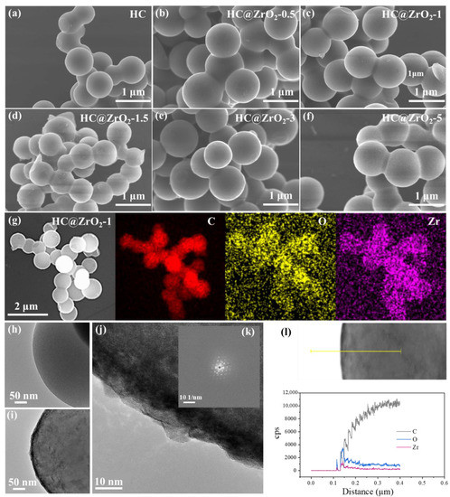 Batteries | Free Full-Text | Constructing Robust Solid Electrolyte Interface via ZrO2 Coating ...