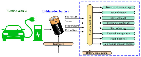 Batteries | Free Full-Text | Battery Management, Key Technologies ...