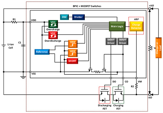 Batteries | Free Full-Text | Battery Management, Key Technologies ...