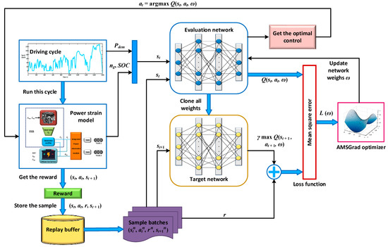 Batteries | Free Full-Text | Battery Management, Key Technologies ...