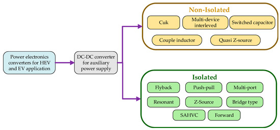 Batteries | Free Full-Text | Battery Management, Key Technologies ...