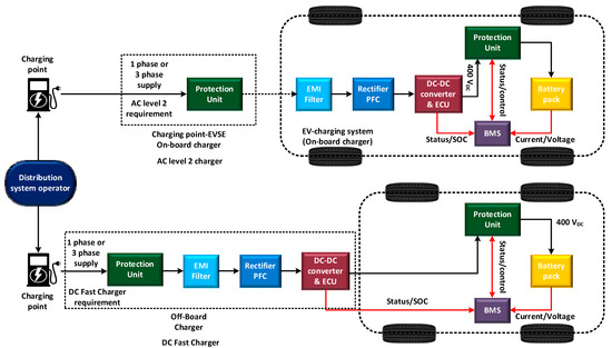 Batteries | Free Full-Text | Battery Management, Key Technologies ...