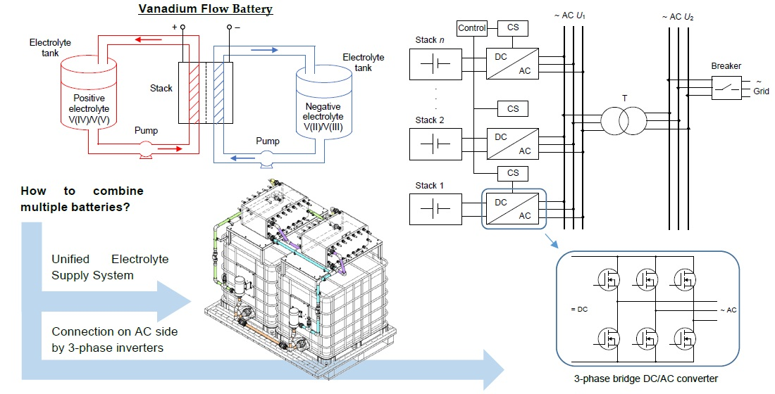 Batteries | Free Full-Text | Ways to Ensure Parallel Operation of ...