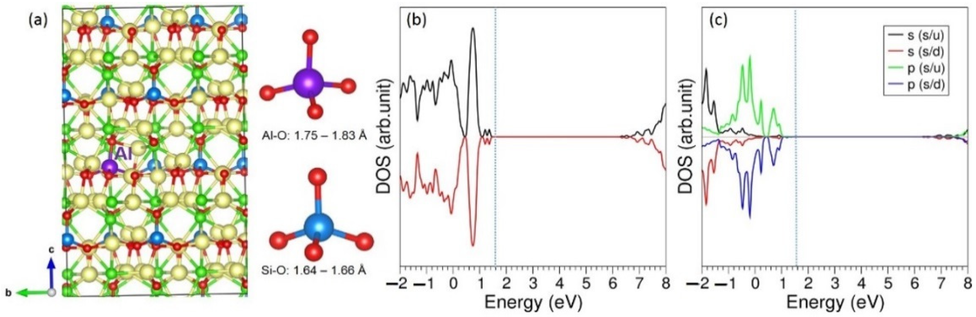 Batteries | Free Full-Text | DFT Modelling of Li6SiO4Cl2 Electrolyte Material for Li-Ion Batteries