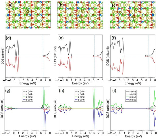 DFT Modelling of Li6SiO4Cl2 Electrolyte Material for Li-Ion Batteries