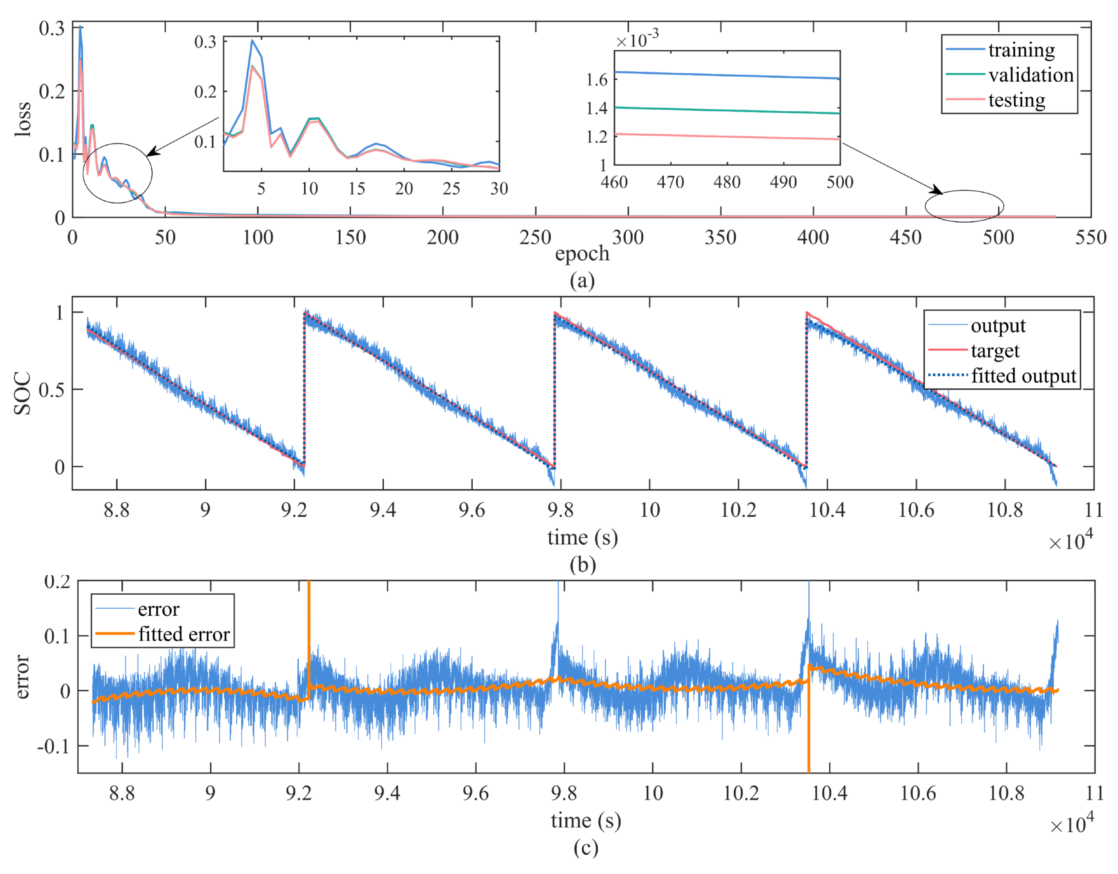Physics-Informed Recurrent Neural Networks with Fractional-Order ...