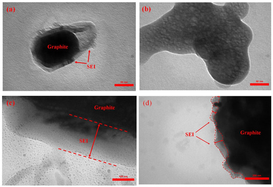 Improvement of Cycle Stability for Graphite-Based Lithium-Ion Batteries ...