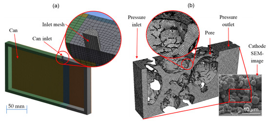 Numerical Models of the Electrolyte Filling Process of Lithium-Ion ...