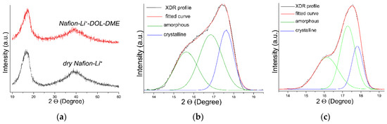 Perfluorosulfonic Acid Membrane for Lithium–Sulfur Batteries with S/C ...
