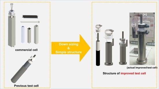 Batteries | Free Full-Text | Improvement of Simple Test Cell Design for ...