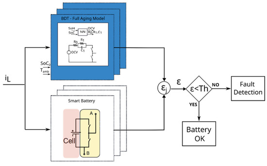 Smart Battery Technology for Lifetime Improvement