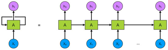 Batteries | Free Full-Text | Study of SOC Estimation by the Ampere-Hour ...