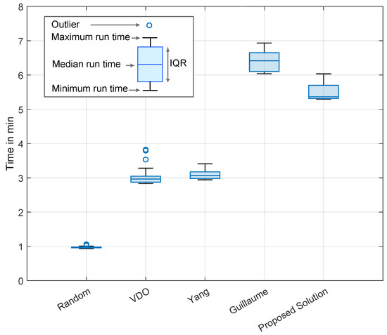 Batteries | Free Full-Text | Crest Factor Optimization for Multisine ...