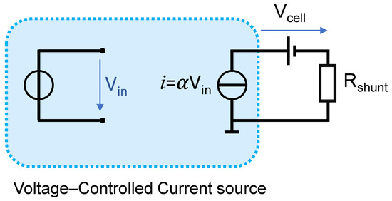 Crest Factor Optimization for Multisine Excitation Signals with ...