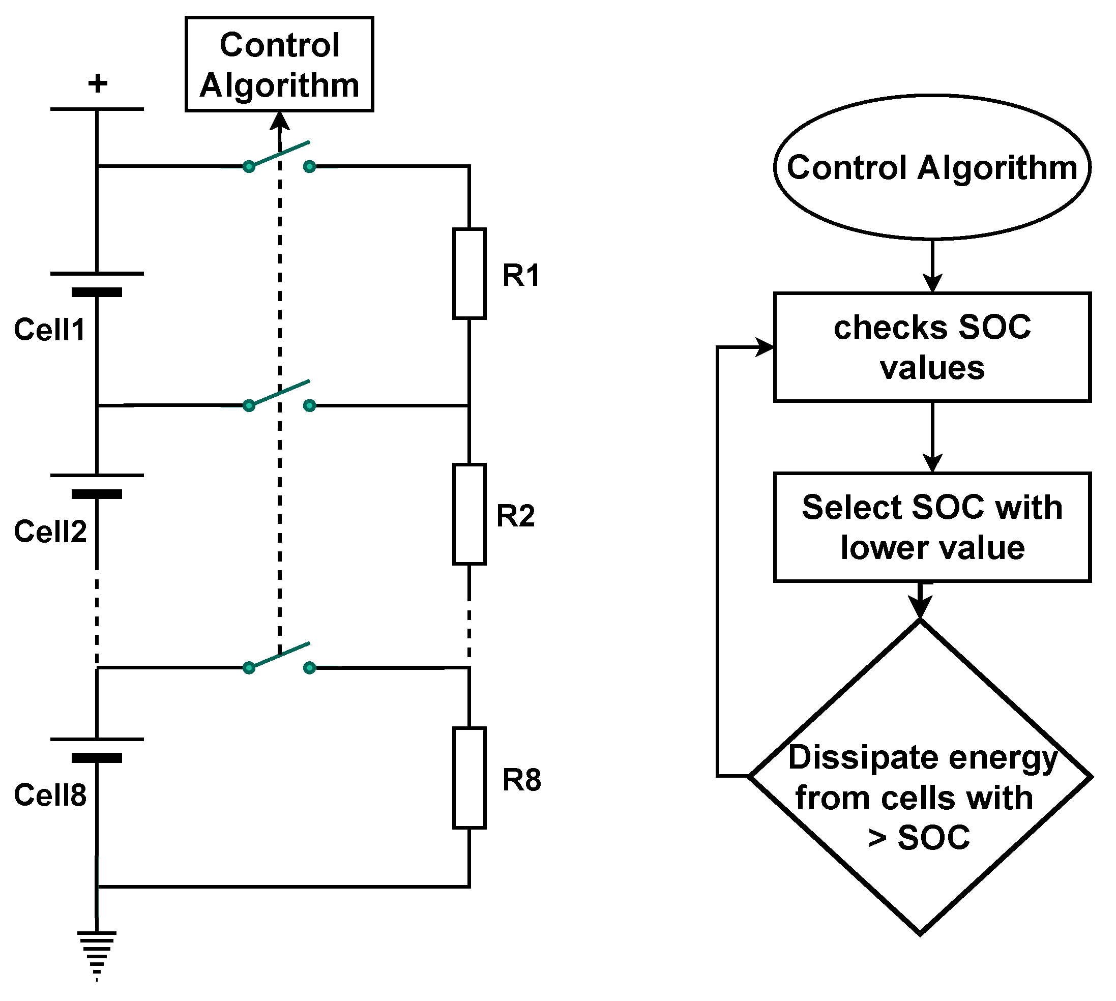 Hybrid Equalization Topology for Battery Management Systems Applied to ...