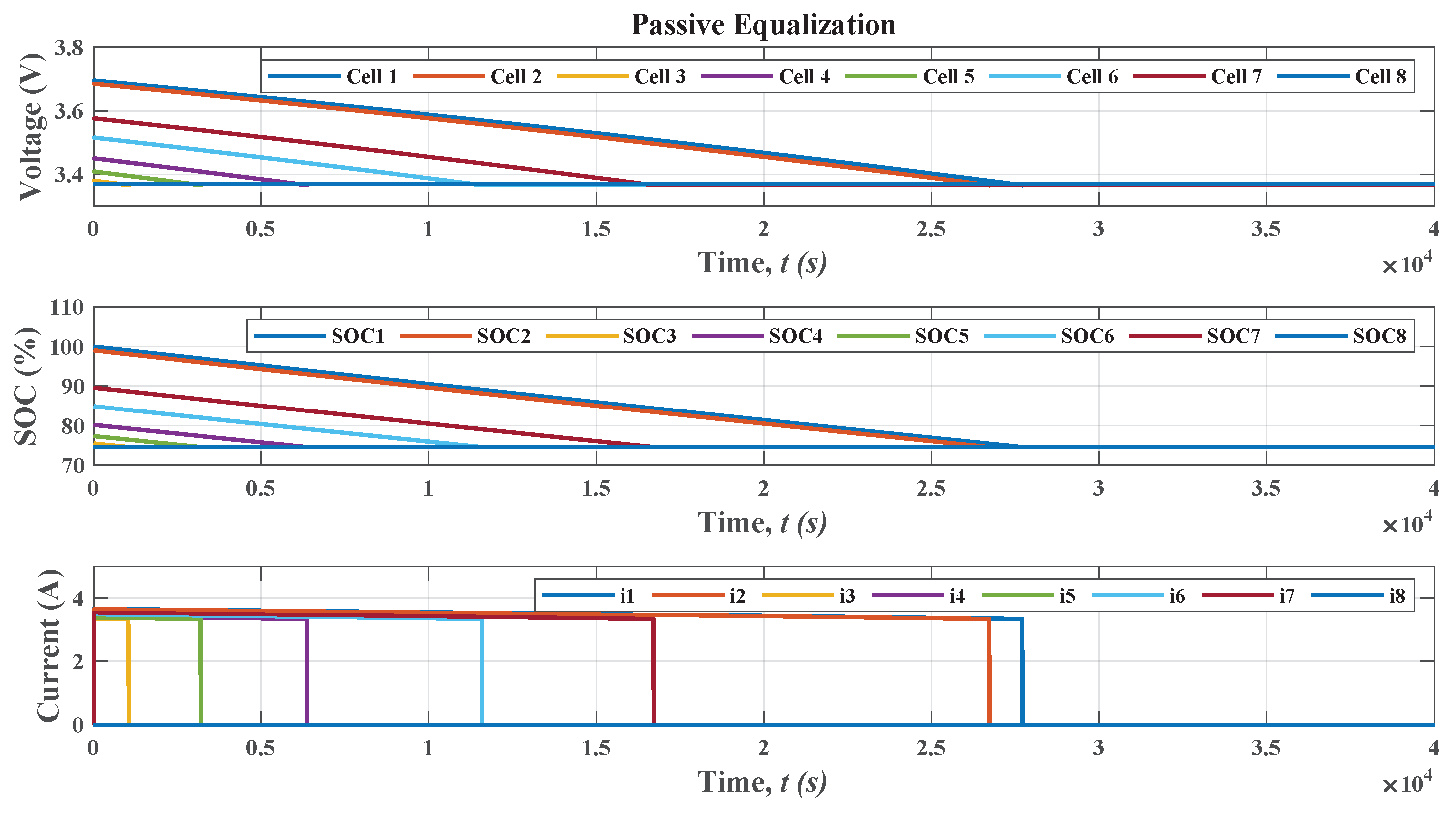 Hybrid Equalization Topology for Battery Management Systems Applied to ...