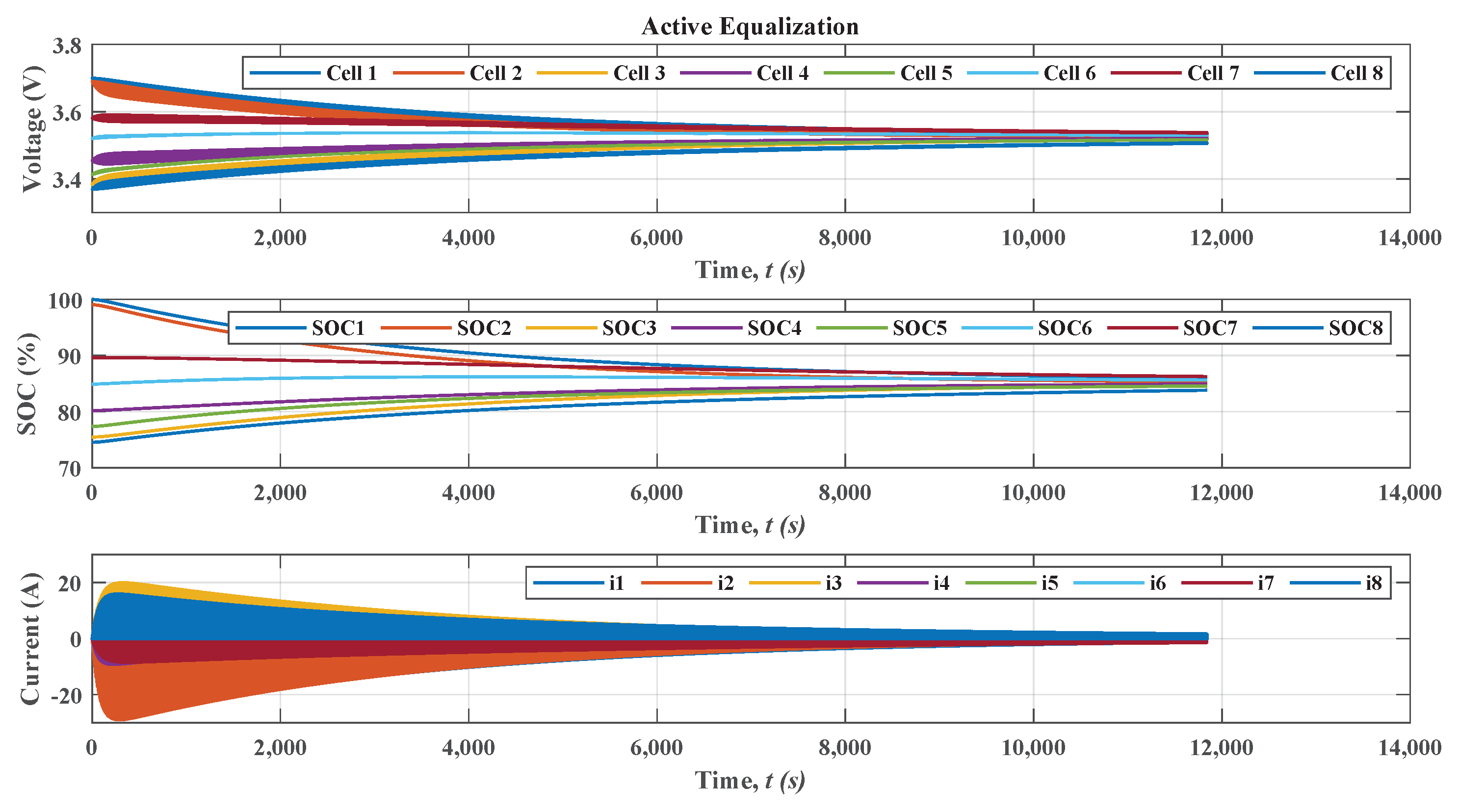Hybrid Equalization Topology for Battery Management Systems Applied to ...