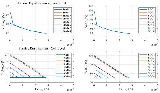 Hybrid Equalization Topology for Battery Management Systems Applied to ...