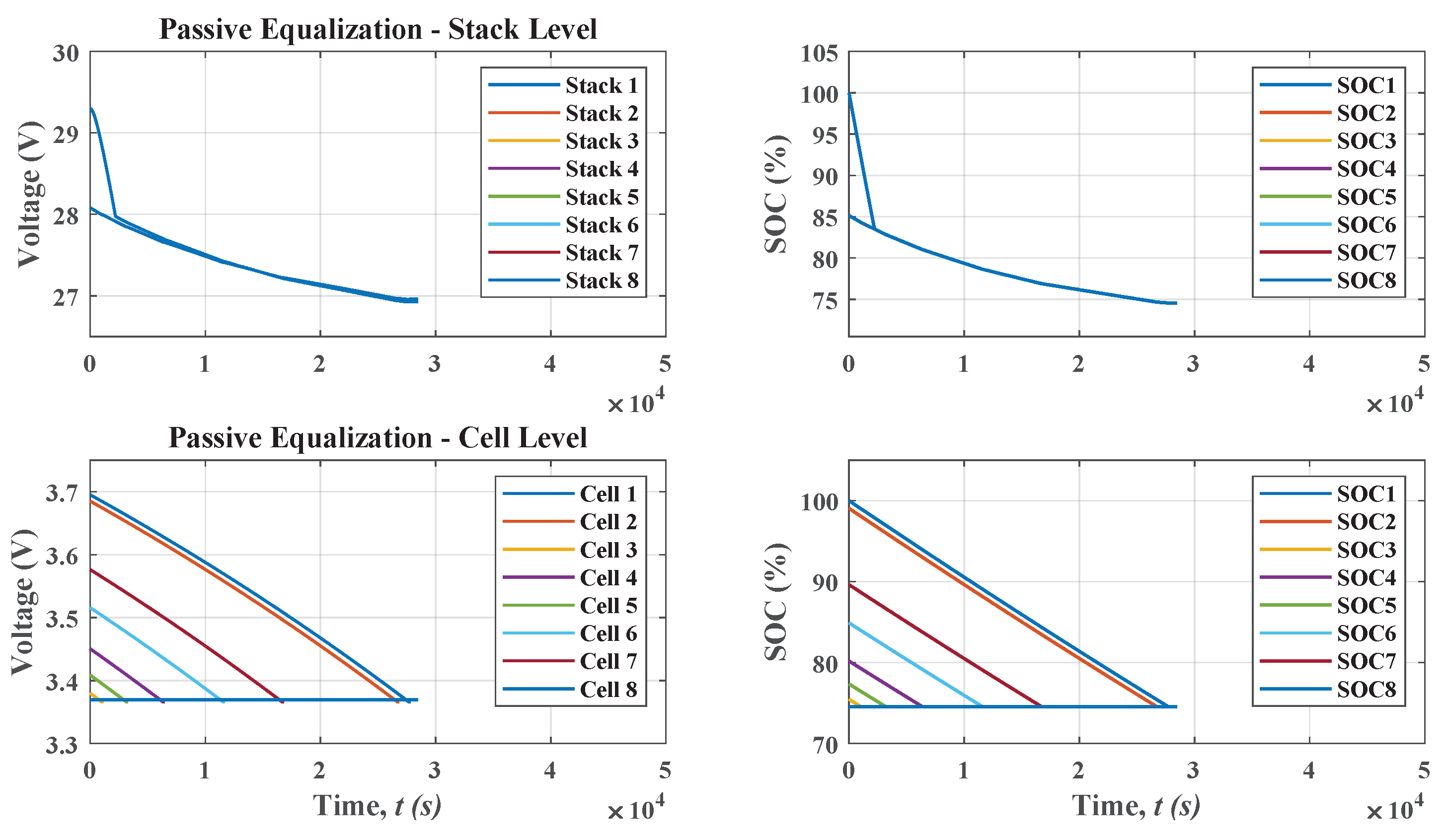 Hybrid Equalization Topology for Battery Management Systems Applied to ...