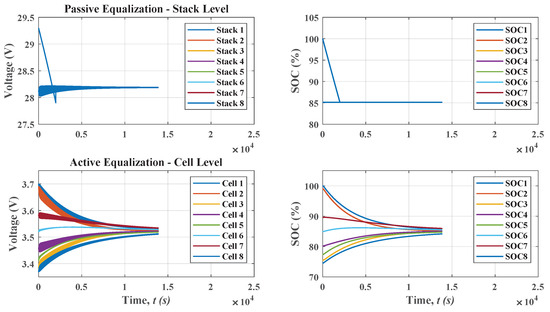Hybrid Equalization Topology for Battery Management Systems Applied to ...