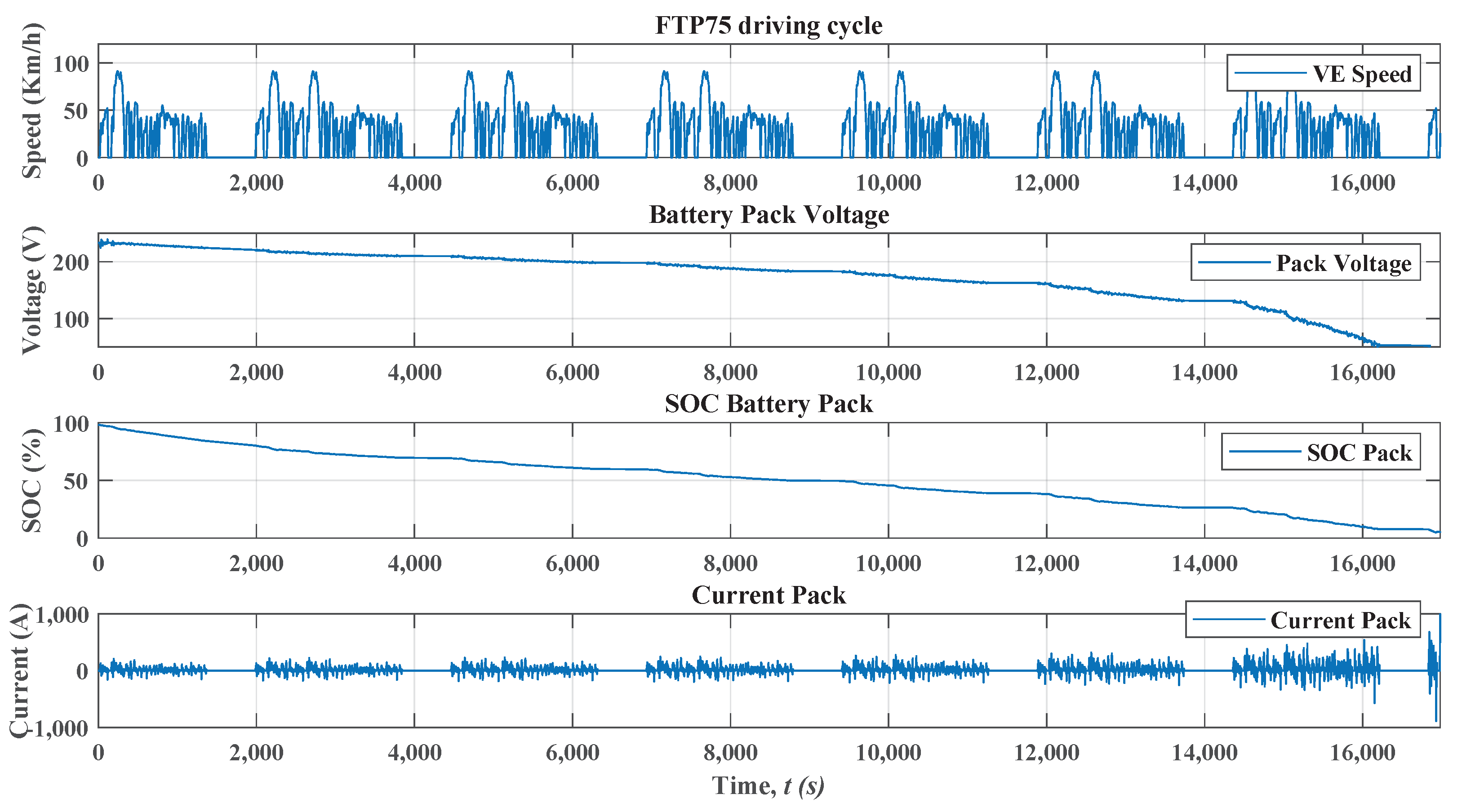 Hybrid Equalization Topology for Battery Management Systems Applied to ...