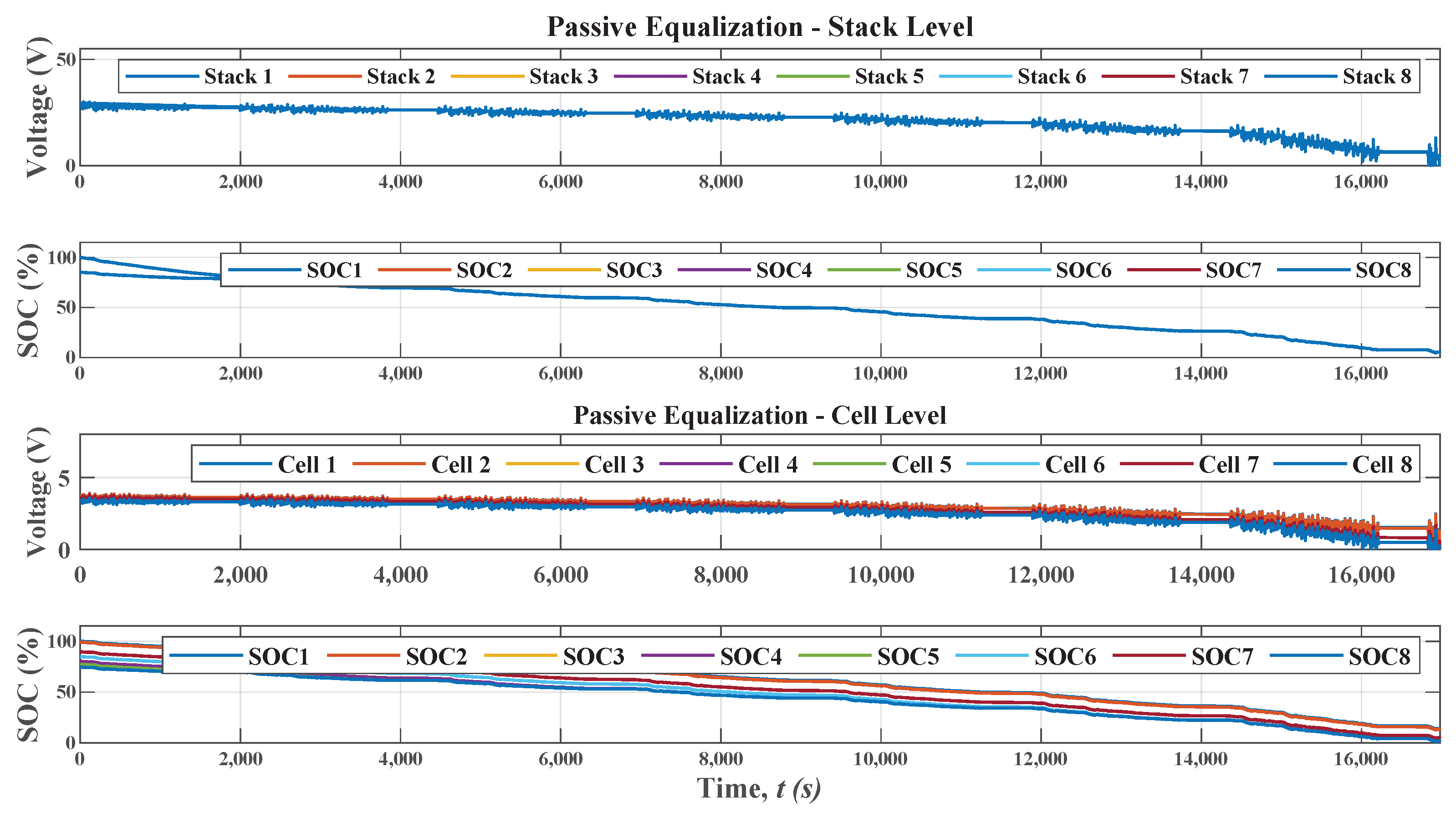 Hybrid Equalization Topology for Battery Management Systems Applied to ...