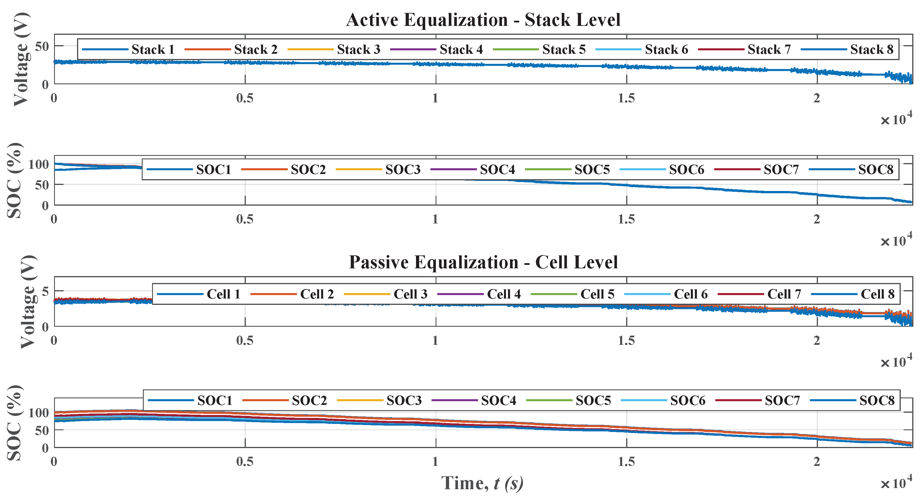 Hybrid Equalization Topology for Battery Management Systems Applied to ...